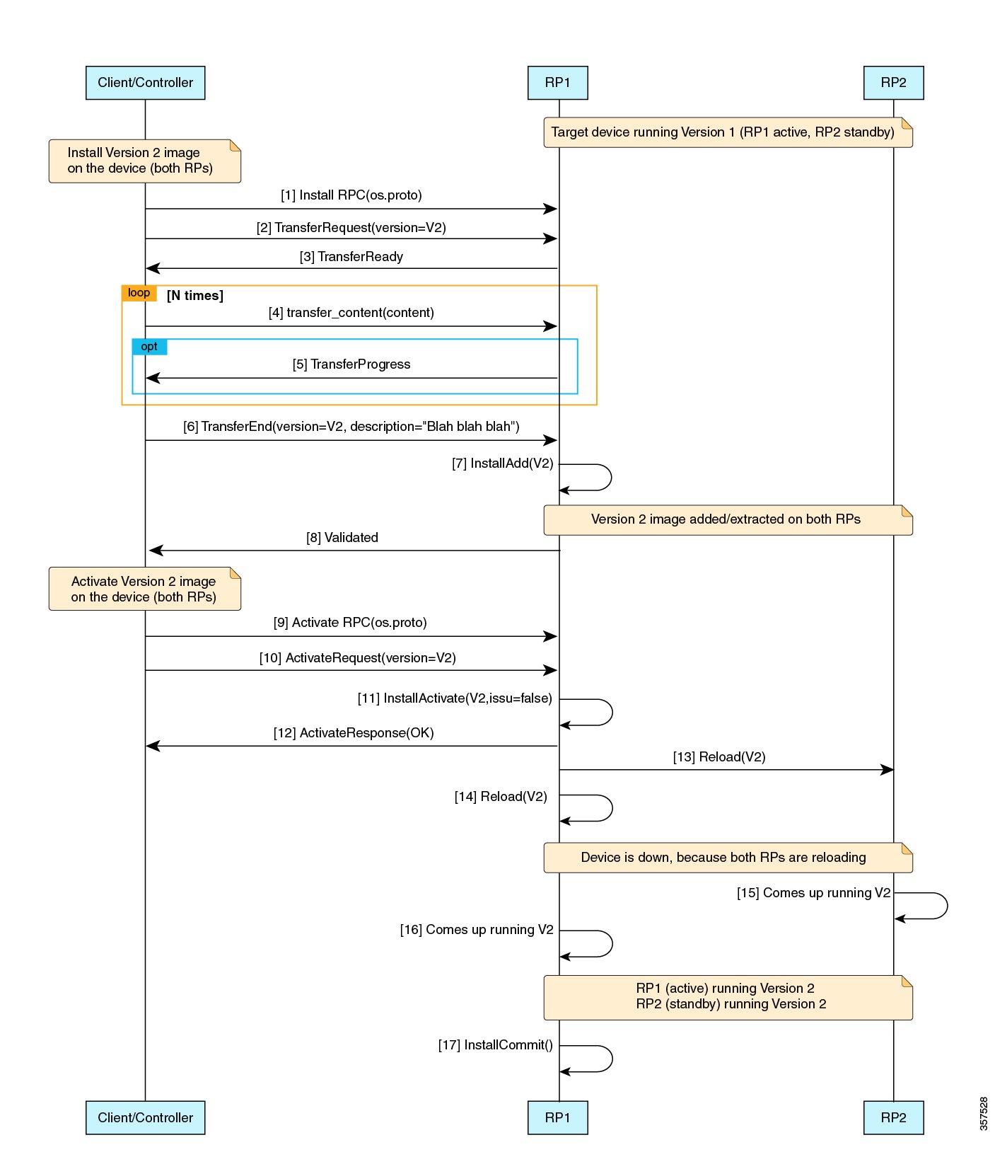 Programmability Configuration Guide Cisco Ios Xe Cupertino 17 9 X Grpc Network Operations