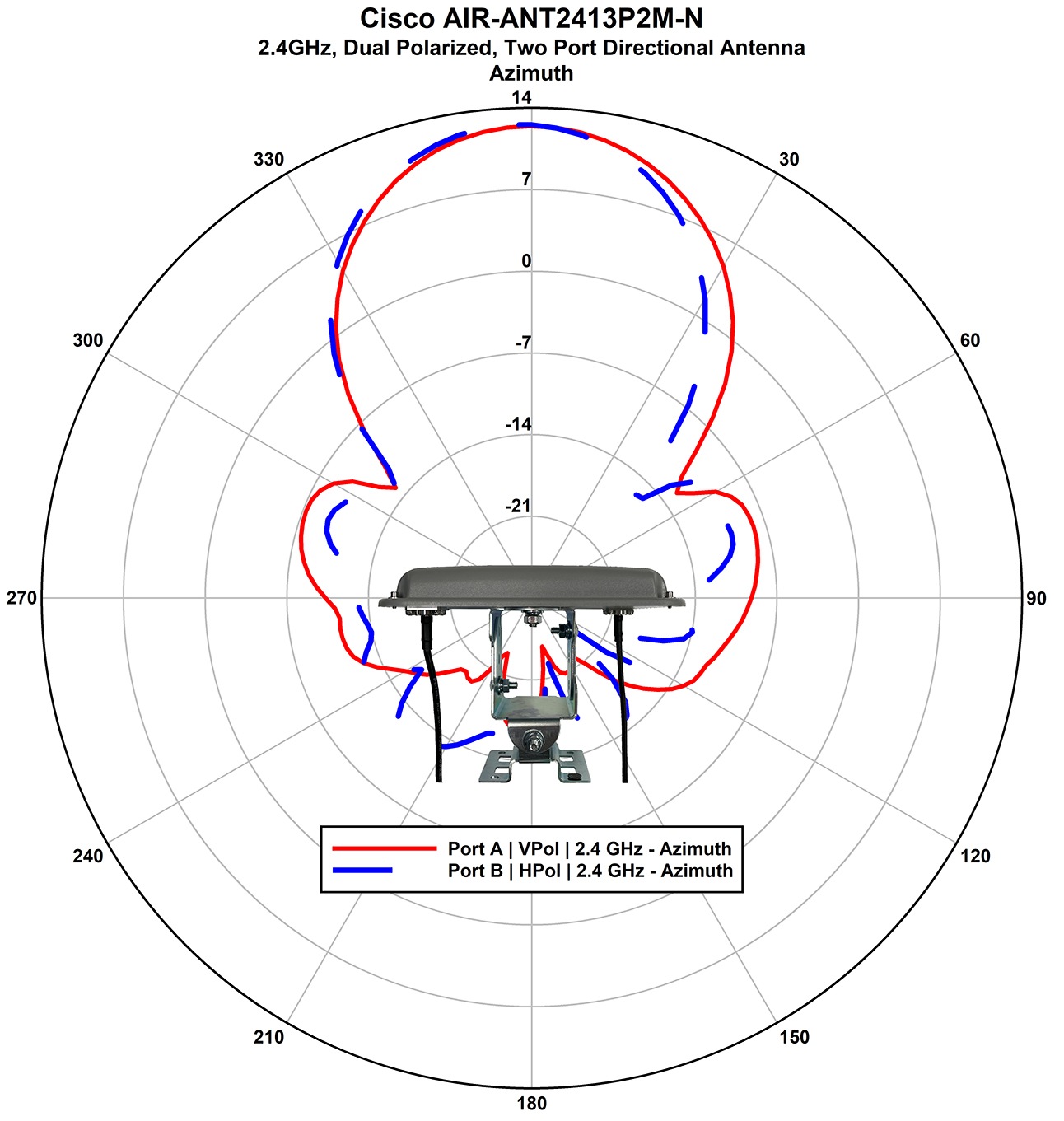 Cisco Catalyst 9124AX Series Outdoor Access Point Hardware Installation ...