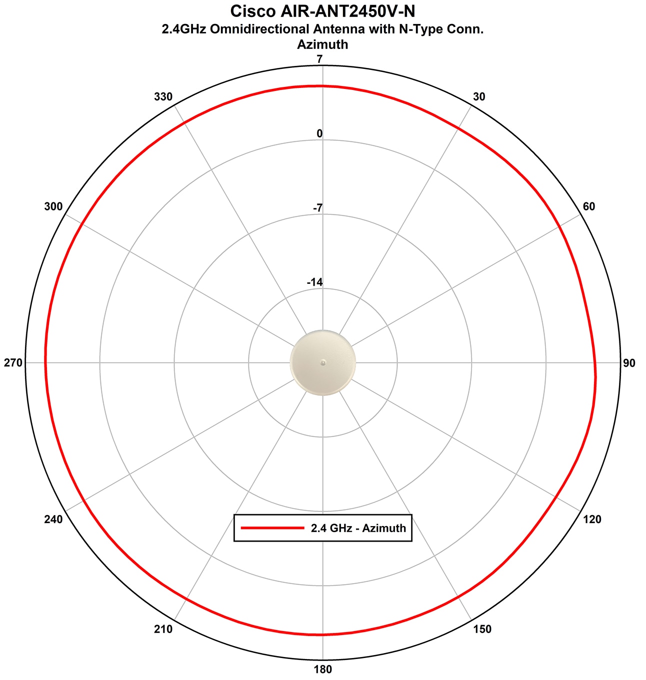 Cisco Catalyst 9124AX Series Outdoor Access Point Hardware Installation ...
