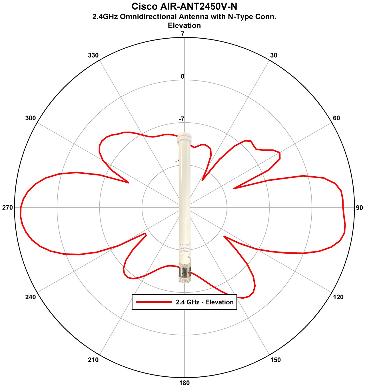 Cisco Catalyst 9124AX Series Outdoor Access Point Hardware Installation ...