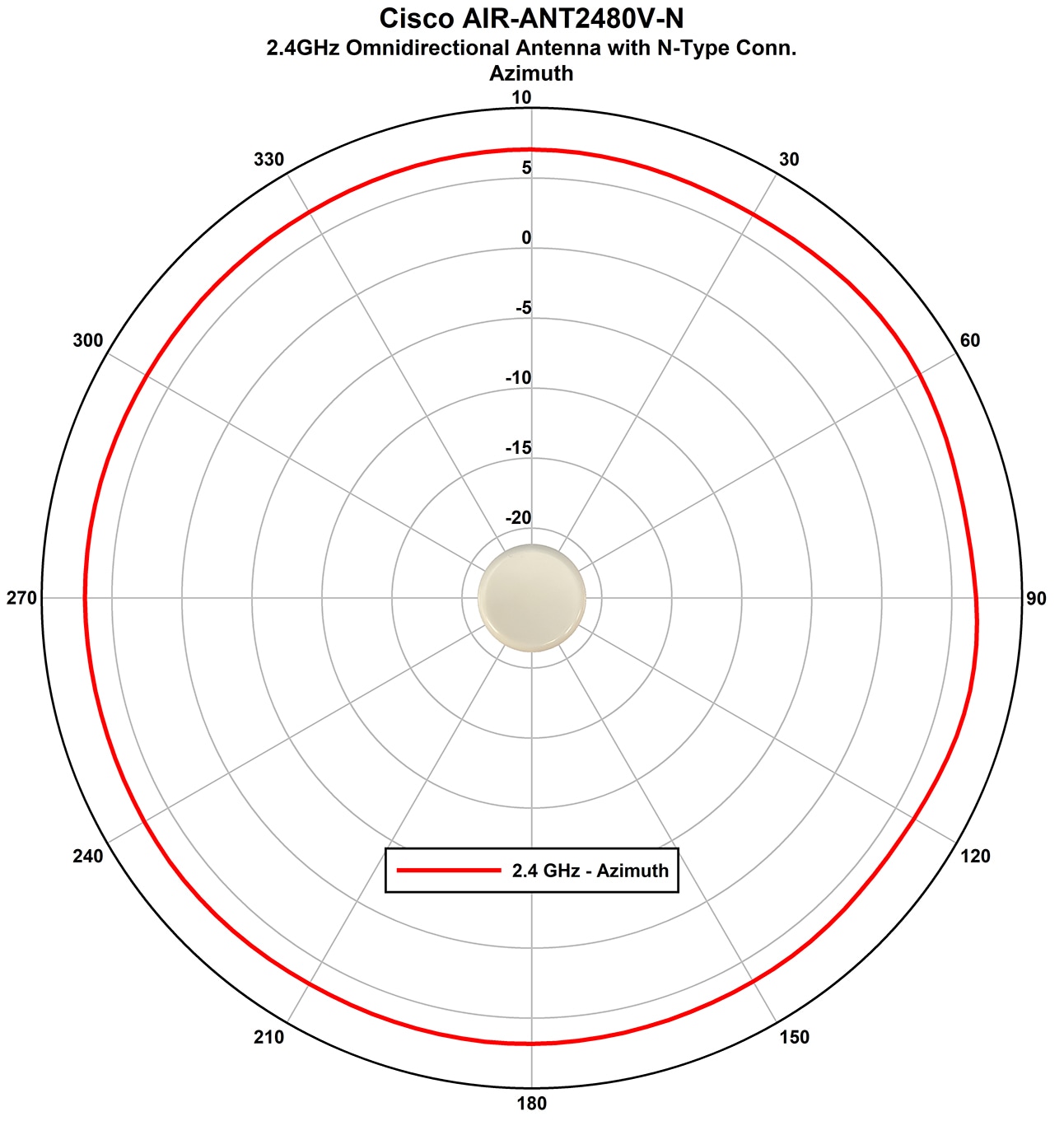 Cisco Catalyst 9124AX Series Outdoor Access Point Hardware Installation ...