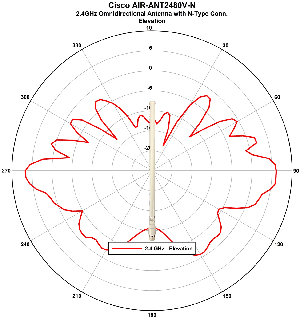 Cisco Catalyst 9124AX Series Outdoor Access Point Hardware Installation ...