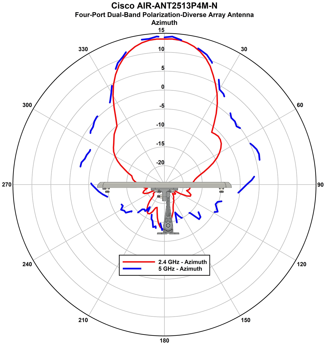 Cisco Catalyst 9124AX Series Outdoor Access Point Hardware Installation ...