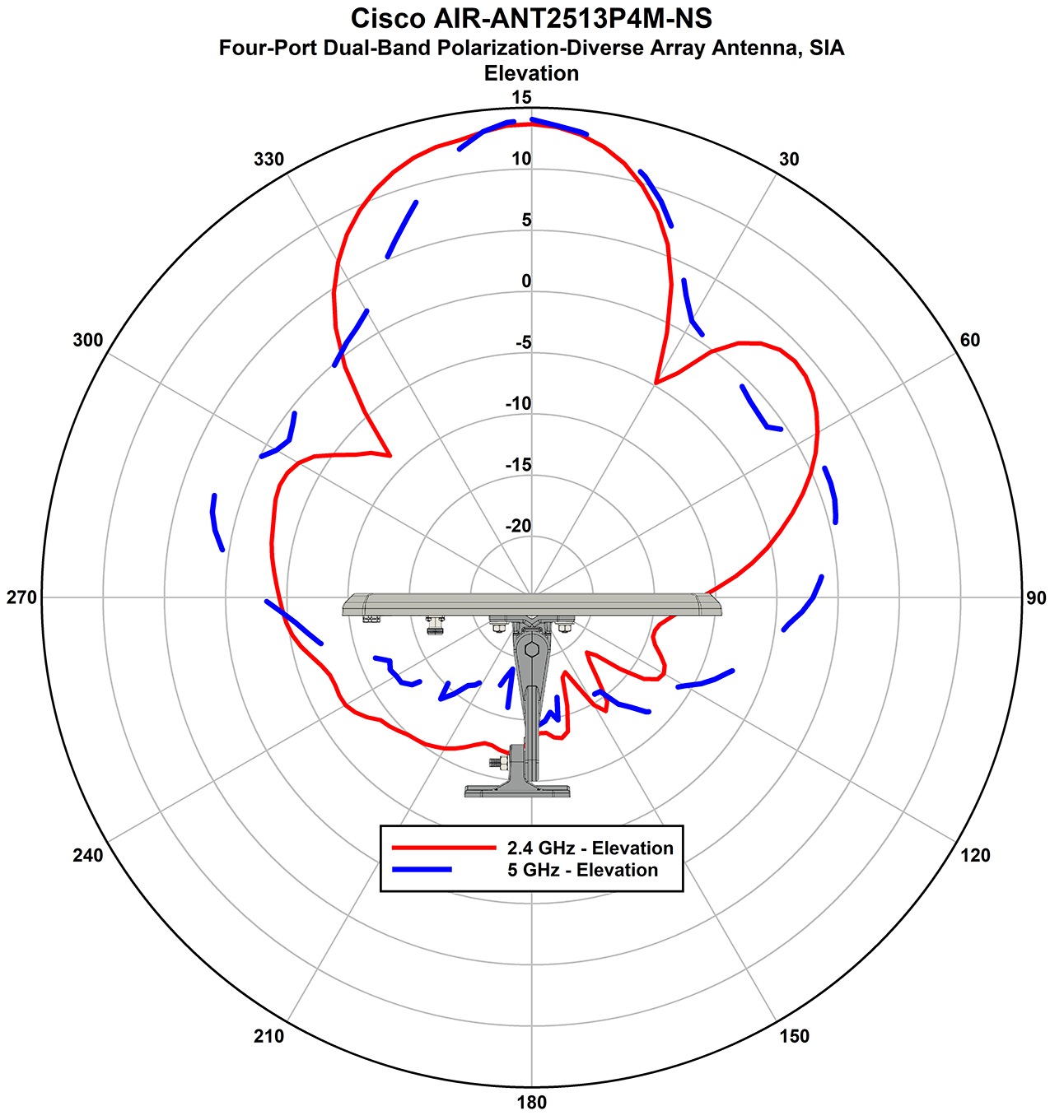 Cisco Catalyst 9124AX Series Outdoor Access Point Hardware Installation ...