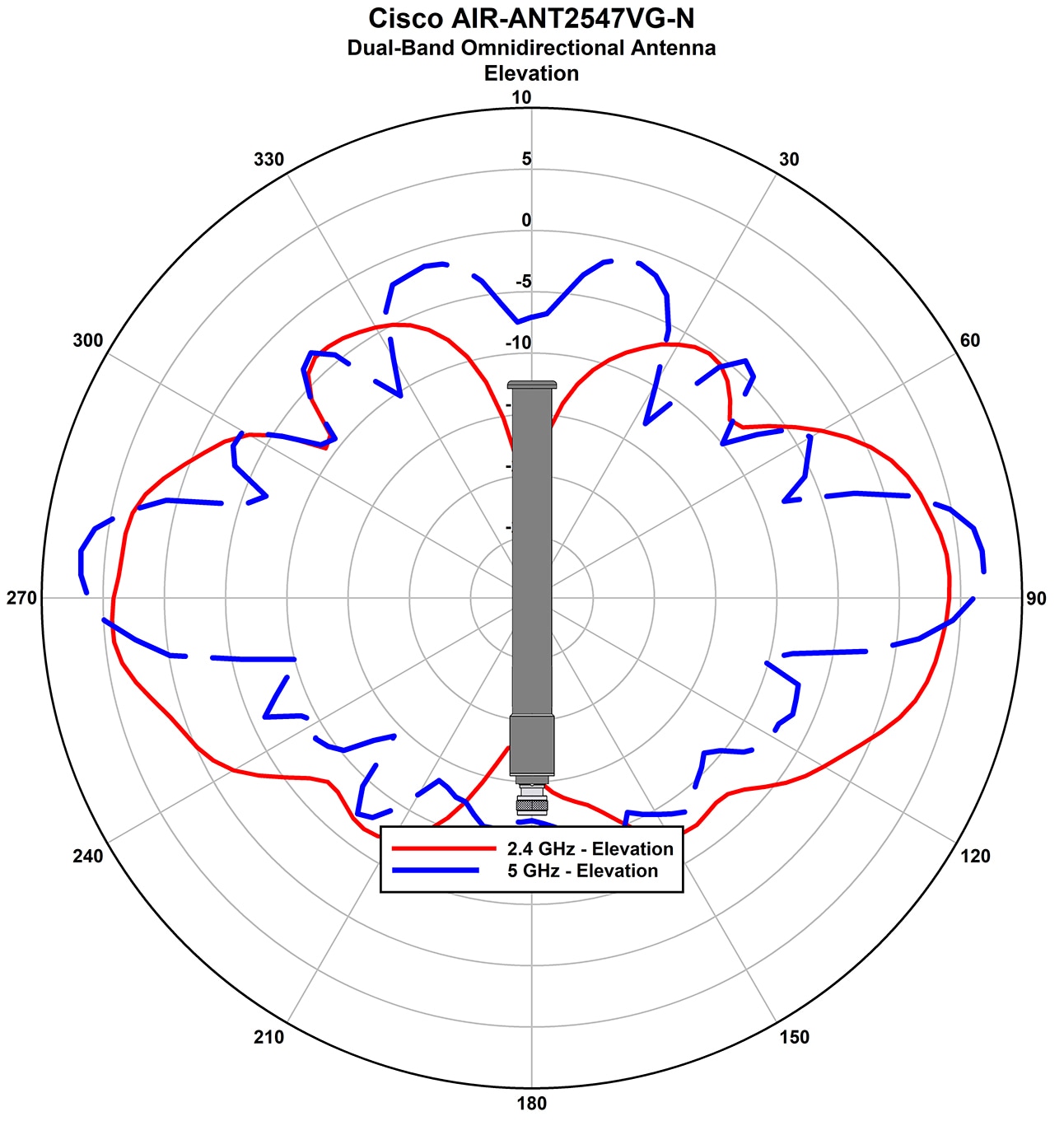 Cisco Catalyst 9124AX Series Outdoor Access Point Hardware Installation ...