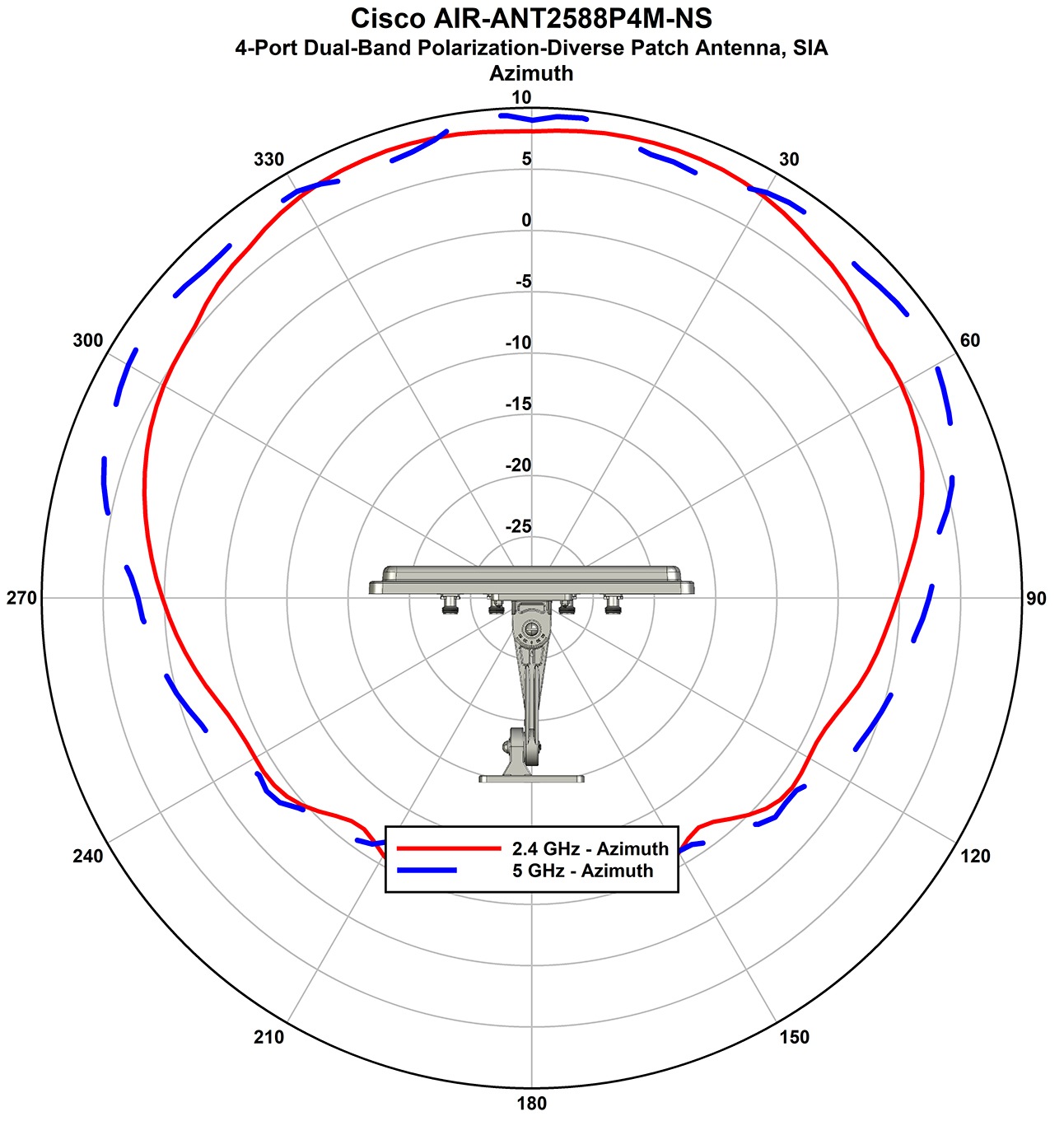 Cisco Catalyst 9124AX Series Outdoor Access Point Hardware Installation ...