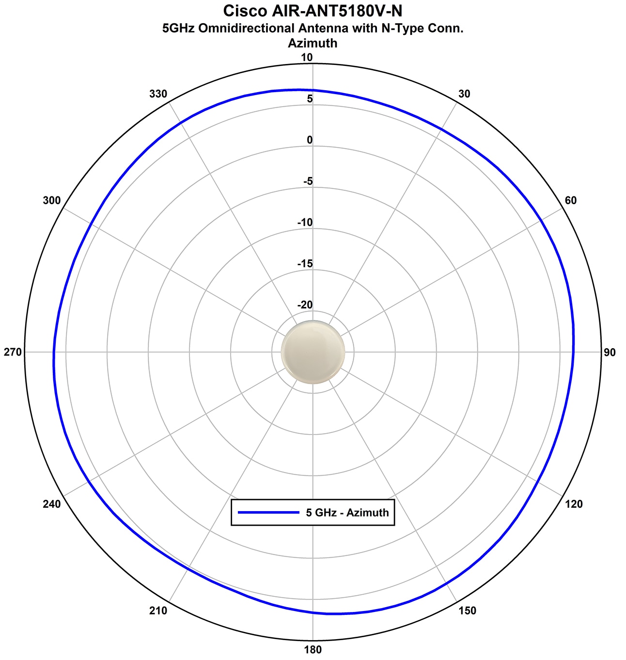 Cisco Catalyst 9124AX Series Outdoor Access Point Hardware Installation ...