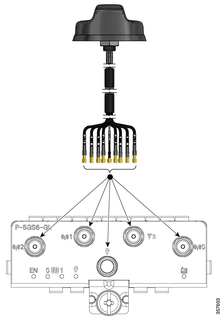 Cellular Pluggable Interface Module Configuration Guide 5g Sub 6 Ghz