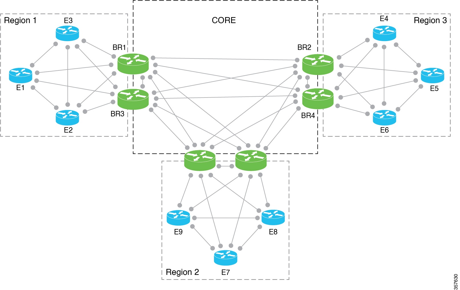 Cisco Catalyst Sd Wan Multi Region Fabric Configuration Guide Cisco Catalyst Sd Wan Multi