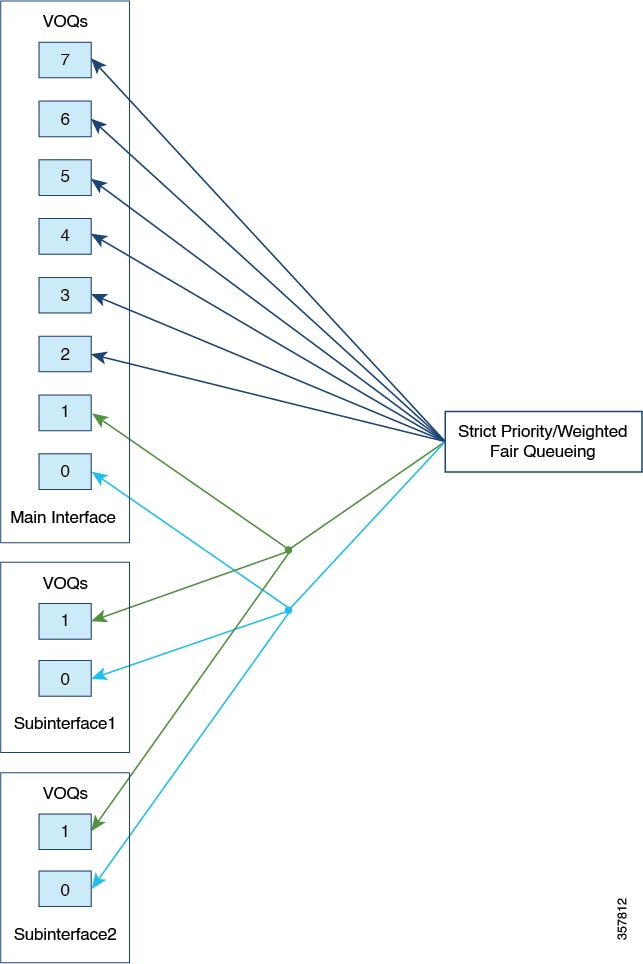 Quality of Service Configuration Guide, Cisco IOS XE Dublin 17.12.x ...