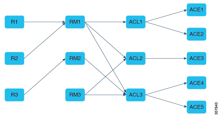 IP Addressing Services Configuration Guide, Cisco IOS XE 17.13.x (Catalyst 9300 Switches ...