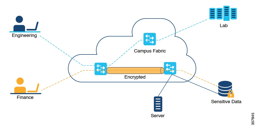 BGP EVPN VXLAN Configuration Guide, Cisco IOS XE Dublin 17.12.x ...