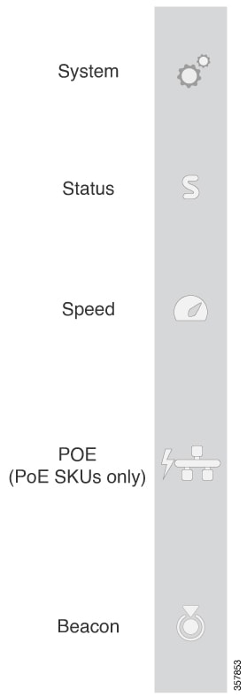 Cisco Catalyst 9200CX Compact Series Switches Hardware Installation ...