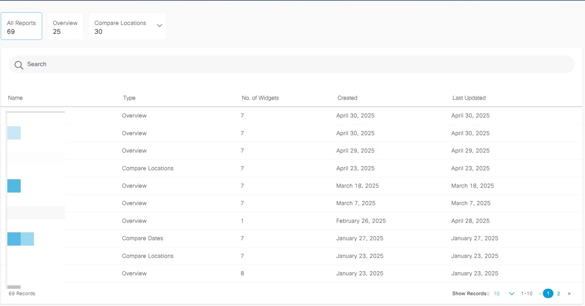 Cisco Spaces Configuration Guide Location Analytics Report Cisco Spaces Cisco 4947