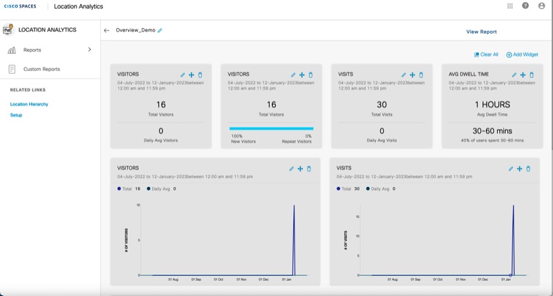 Cisco Spaces Configuration Guide Location Analytics Report Cisco Spaces Cisco