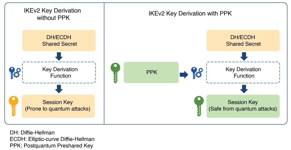 System Security Configuration Guide For Cisco Ncs 540 Series Routers Ios Xr Release 24 1 X 24