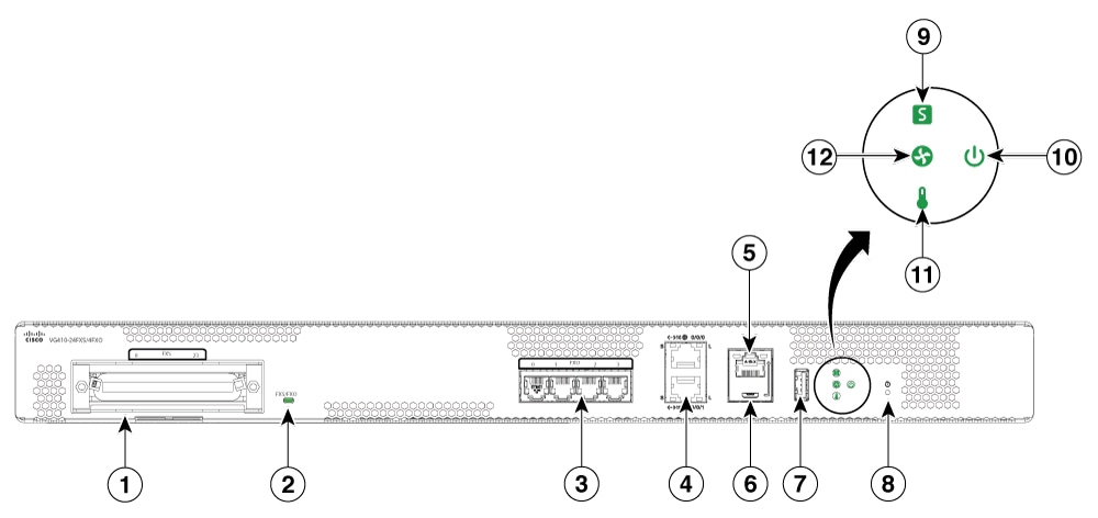 Cisco VG410 Voice Gateway Software Configuration Guide - Overview [Cisco VG Series Gateways] - Cisco