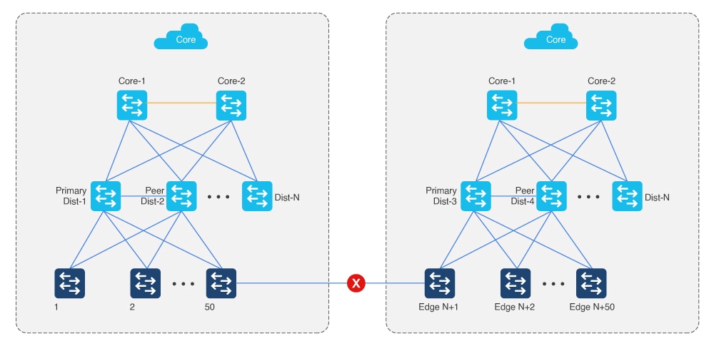 Cisco DNA Center SD-Access LAN Automation Deployment Guide - Cisco