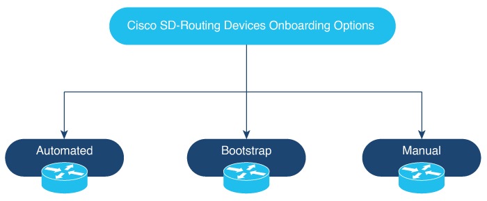 Cisco Catalyst 8300 And 8200 Series Edge Platforms, 54% OFF