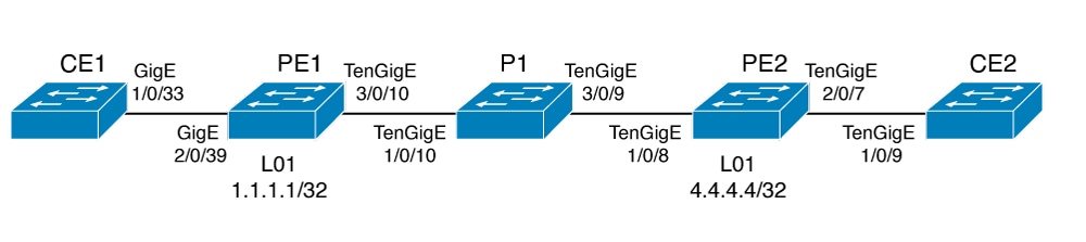 Multiprotocol Label Switching Mpls Configuration Guide Cisco Ios Xe