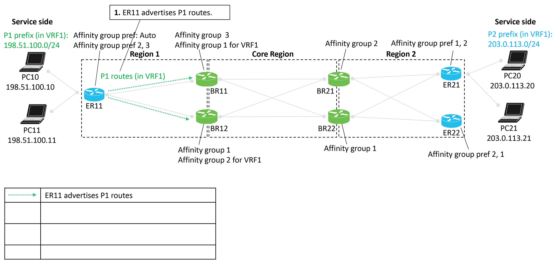 Cisco Catalyst SD-WAN Routing Configuration Guide, Cisco IOS XE ...