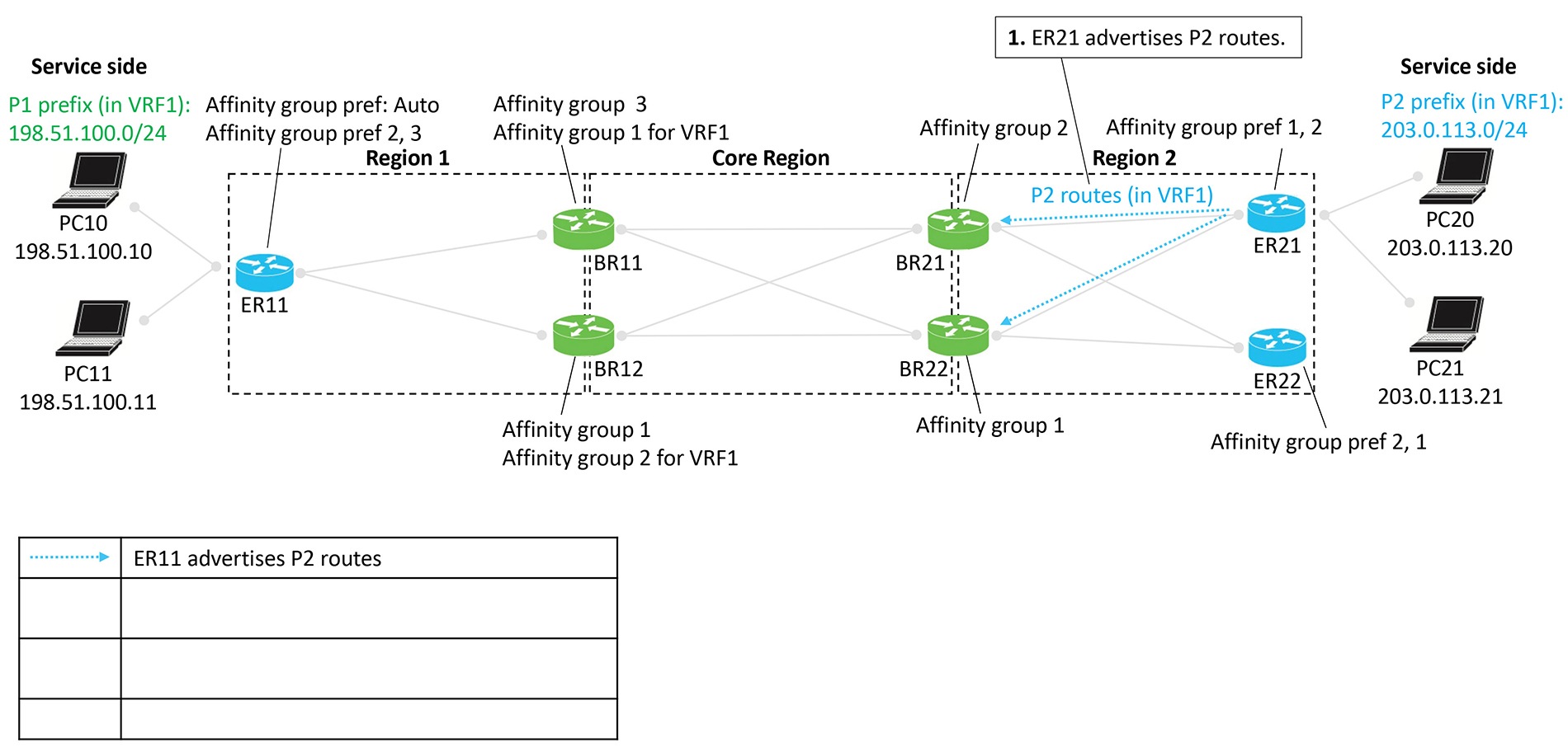 Cisco Catalyst SD-WAN Routing Configuration Guide, Cisco IOS XE Catalyst SD-WAN Release 17.x ...