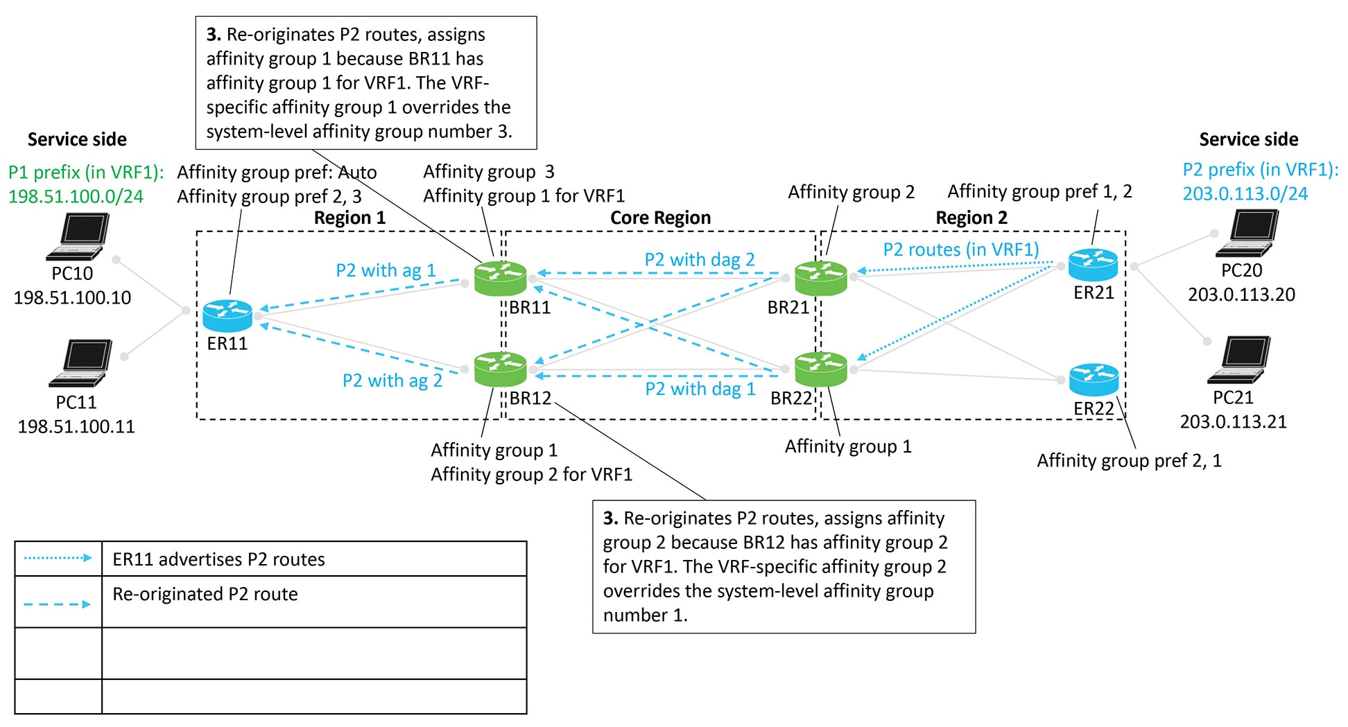 Cisco Catalyst Sd Wan Routing Configuration Guide Cisco Ios Xe