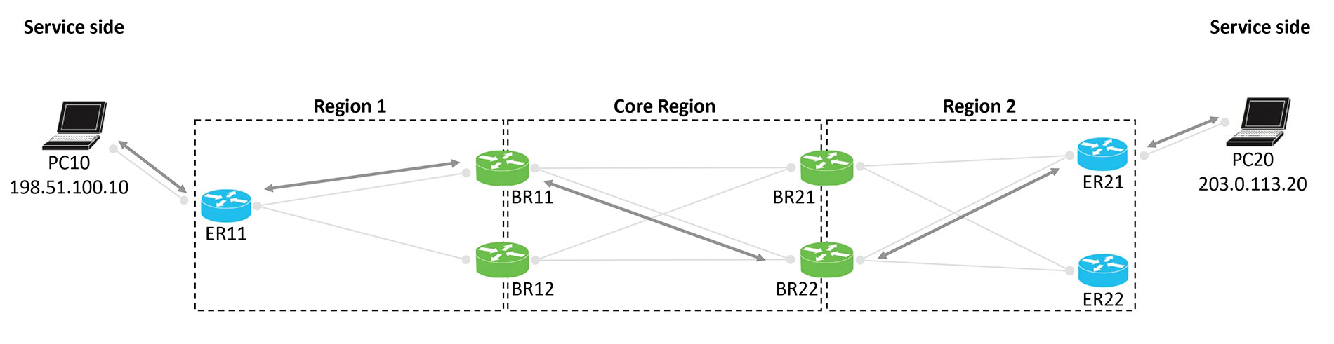 Cisco Catalyst SD-WAN Routing Configuration Guide, Cisco IOS XE Catalyst SD-WAN Release 17.x ...