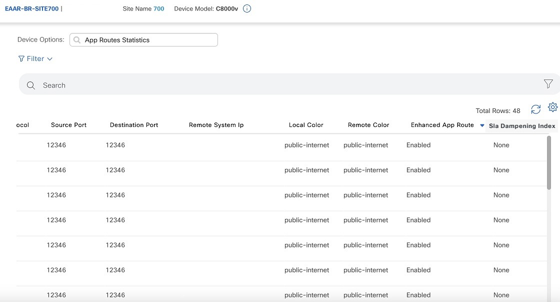 Cisco Catalyst SD-WAN Policies Configuration Guide, Cisco IOS XE ...