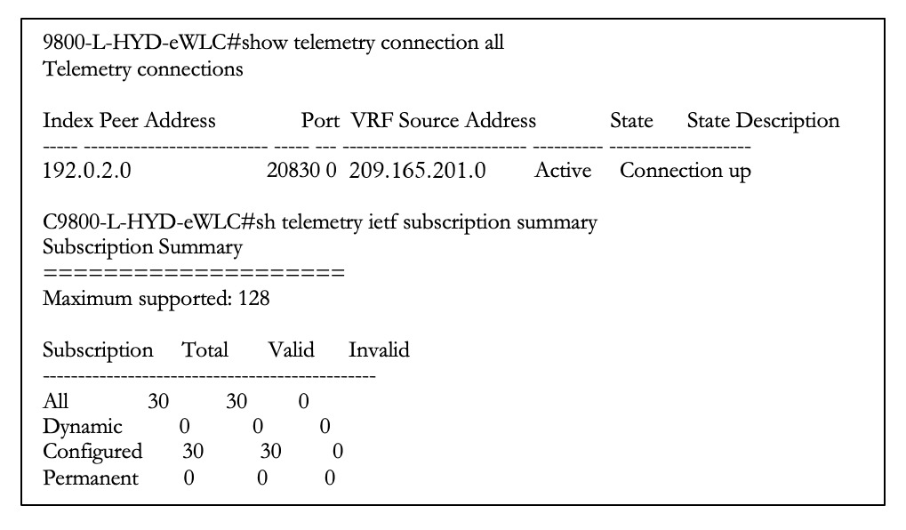 Validated Solution: Cisco Prime Infrastructure to Cisco DNA Center Migration - Cisco