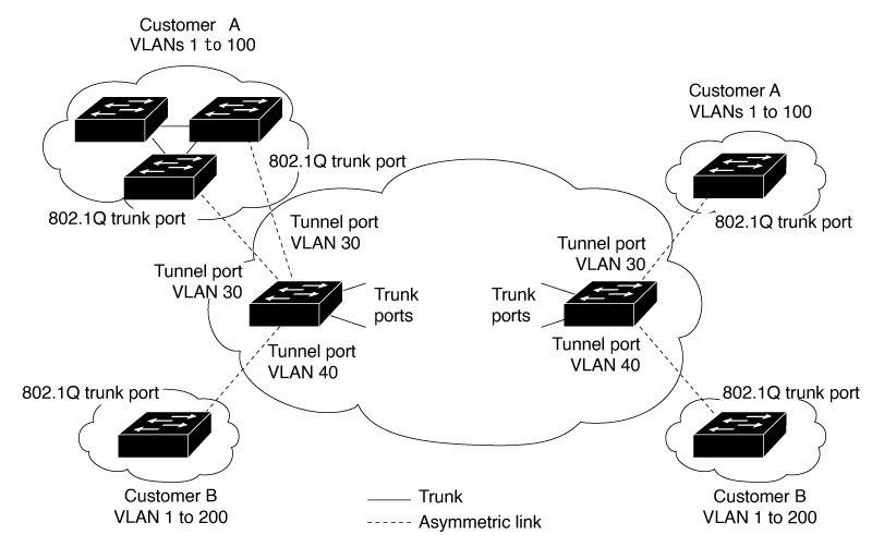 Ip Addressing Services Configuration Guide Cisco Catalyst Ie9300 Rugged Series Switches Vlan 3043