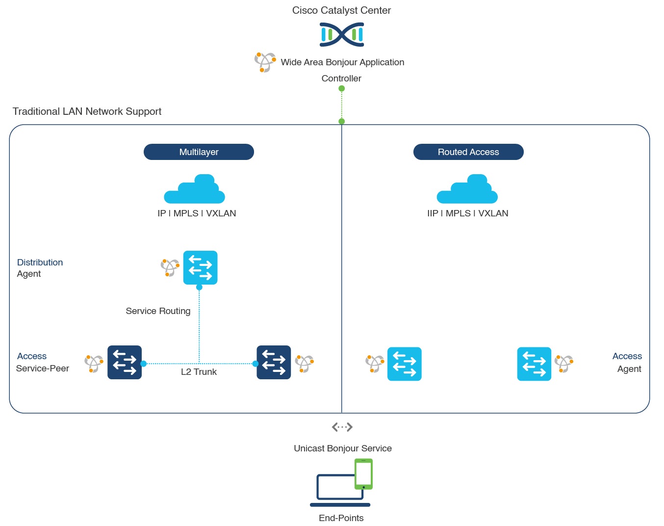 Cisco Catalyst 9800 Series Wireless Controller Software Configuration