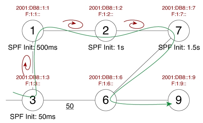 Segment Routing Configuration Guide Cisco Ios Xe 17 Access And Edge Routers Isis Srv6