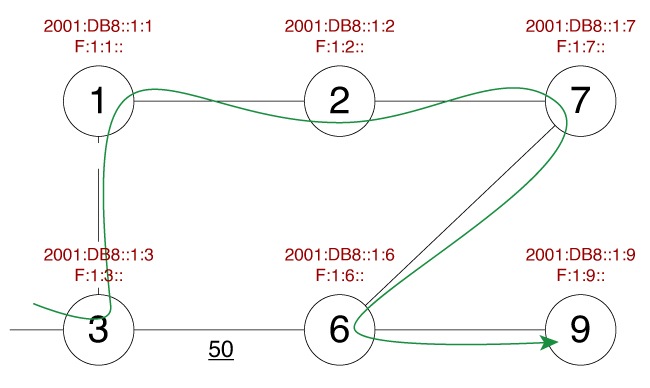 Segment Routing Configuration Guide, Cisco IOS XE 17 | Access and Edge Routers - ISIS - SRv6 ...