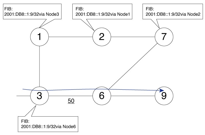 Segment Routing Configuration Guide, Cisco IOS XE 17 | Access and Edge Routers - ISIS - SRv6 ...
