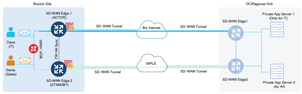 Cisco Catalyst SD-WAN Security Configuration Guide, Cisco IOS XE Catalyst SD-WAN Release 17.x ...