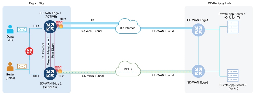 Cisco Catalyst SD-WAN Security Configuration Guide, Cisco IOS XE ...