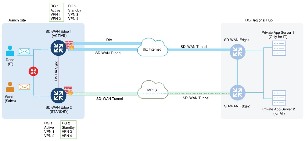 Cisco Catalyst Sd Wan Security Configuration Guide Cisco Ios Xe