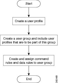 System Setup and Software Installation Guide for Cisco NCS 5000 Series ...