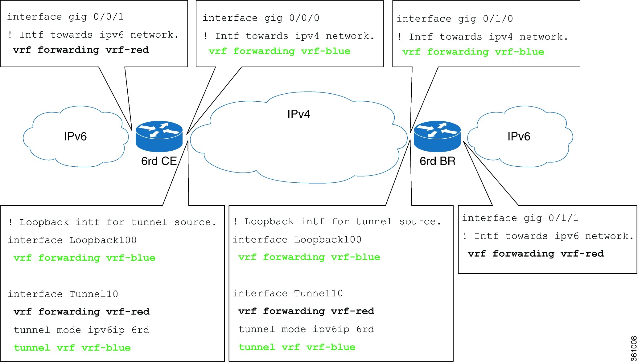 Interface and Hardware Component Configuration Guide, Cisco IOS XE Fuji 16.7.x - VRF-Aware IPv6 ...