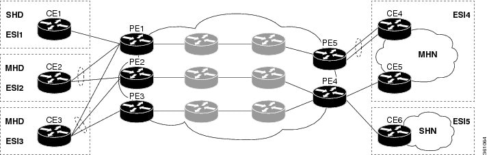 L2VPN and Ethernet Services Configuration Guide for Cisco ASR 9000 ...