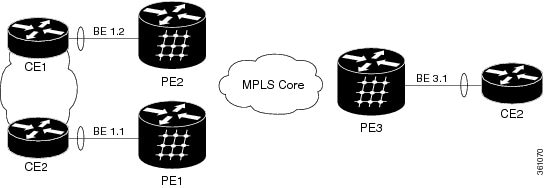 L2VPN and Ethernet Services Configuration Guide for Cisco ASR 9000 ...