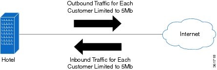 Modular QoS Configuration Guide for Cisco ASR 9000 Series Routers, IOS XR Release 7.11.x ...