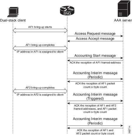 Broadband Network Gateway Configuration Guide for Cisco ASR 9000 Series ...
