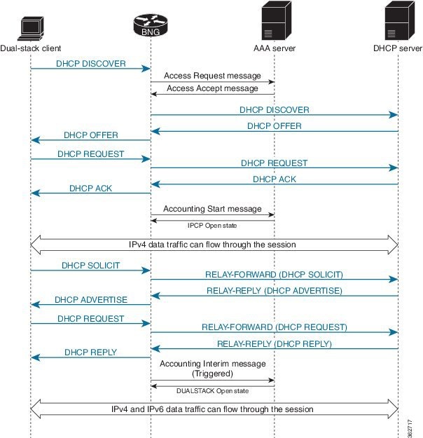 Broadband Network Gateway Configuration Guide for Cisco ASR 9000 Series ...