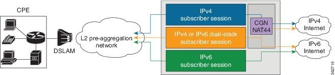 Broadband Network Gateway Configuration Guide for Cisco ASR 9000 Series ...