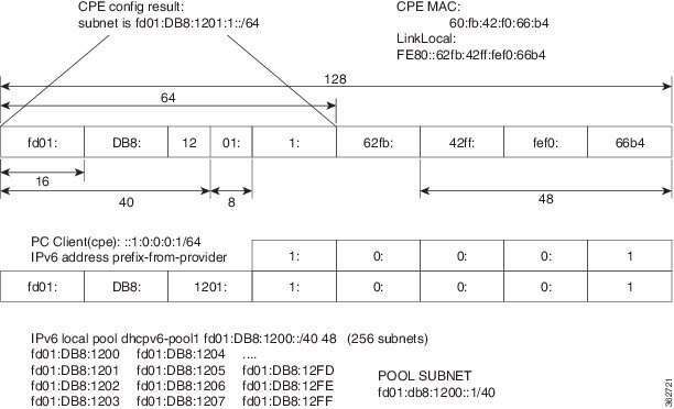 Broadband Network Gateway Configuration Guide For Cisco Asr 9000 Series Routers Ios Xr Release