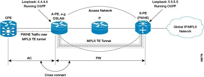 Mpls Configuration Guide For Cisco Asr 9000 Series Routers Ios Xr