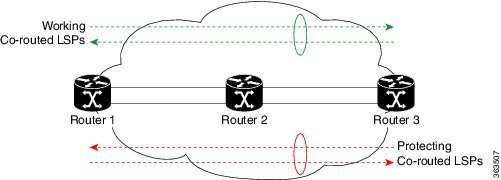 Configuration Guide for Cisco NCS 4000 Series - Configure Flex LSP ...