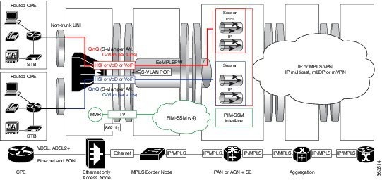 Broadband Network Gateway Configuration Guide for Cisco ASR 9000 Series ...
